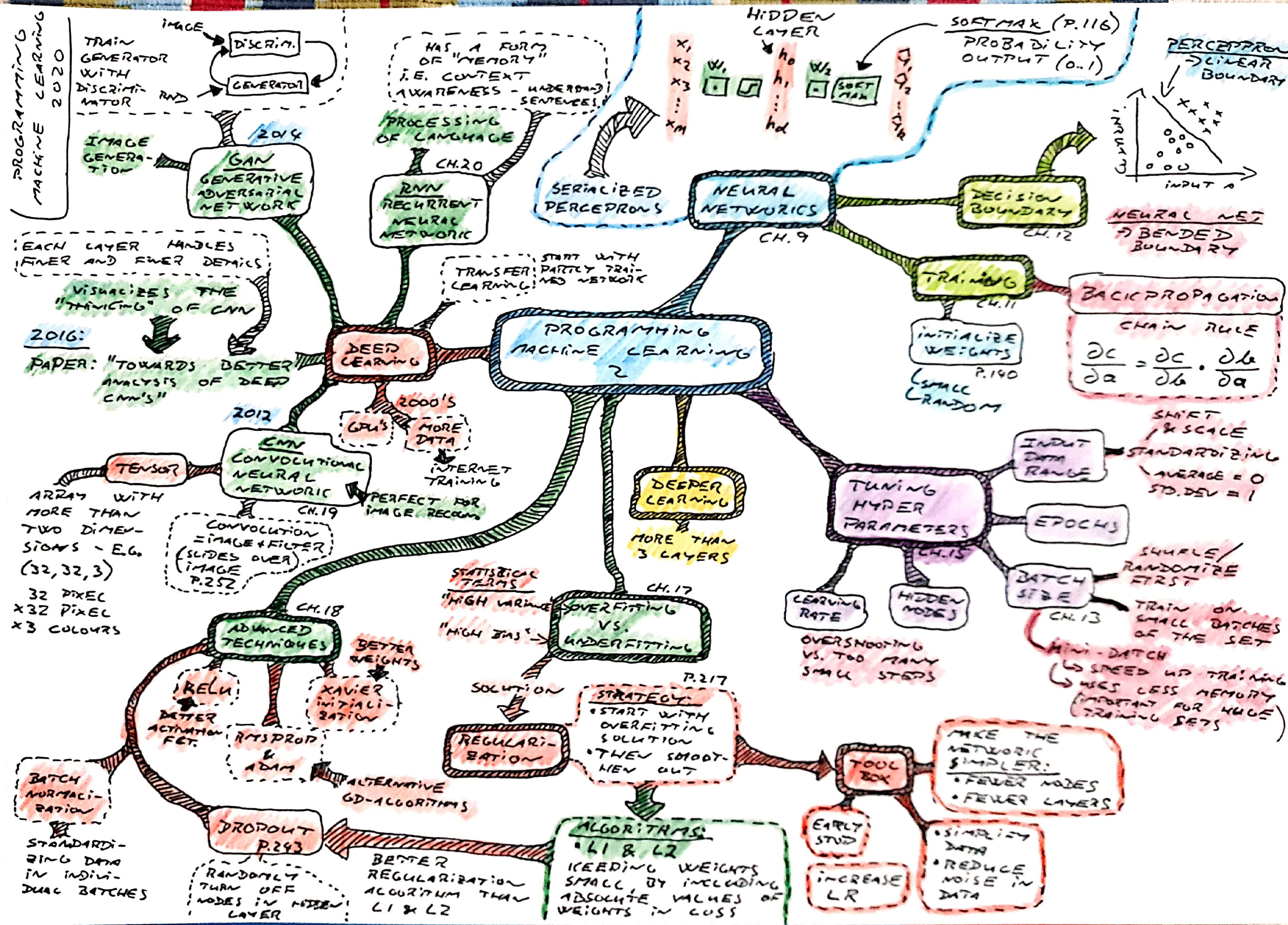 Morten Andersen Book Notes Mindmaps Book notes